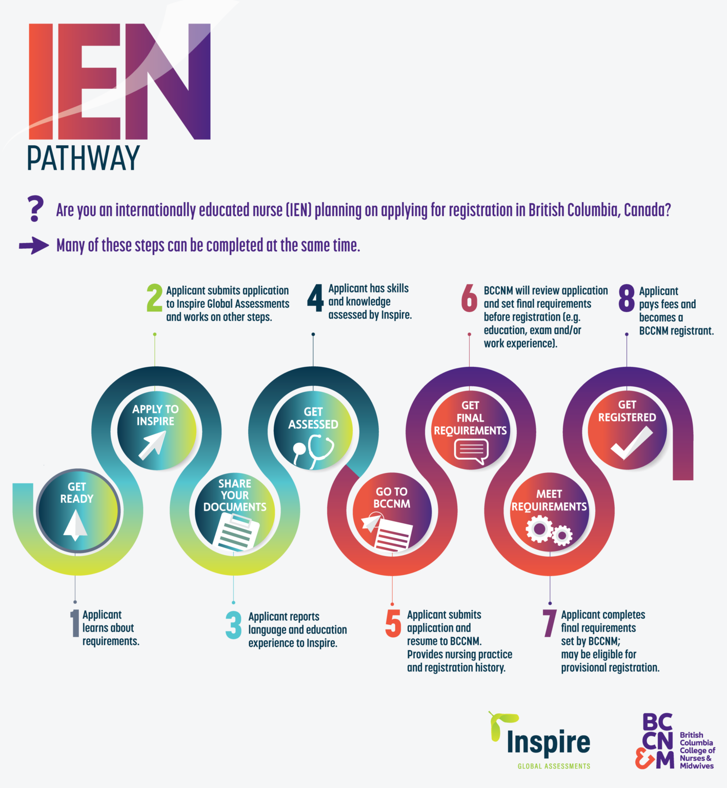 British Columbia – IEN Pathway