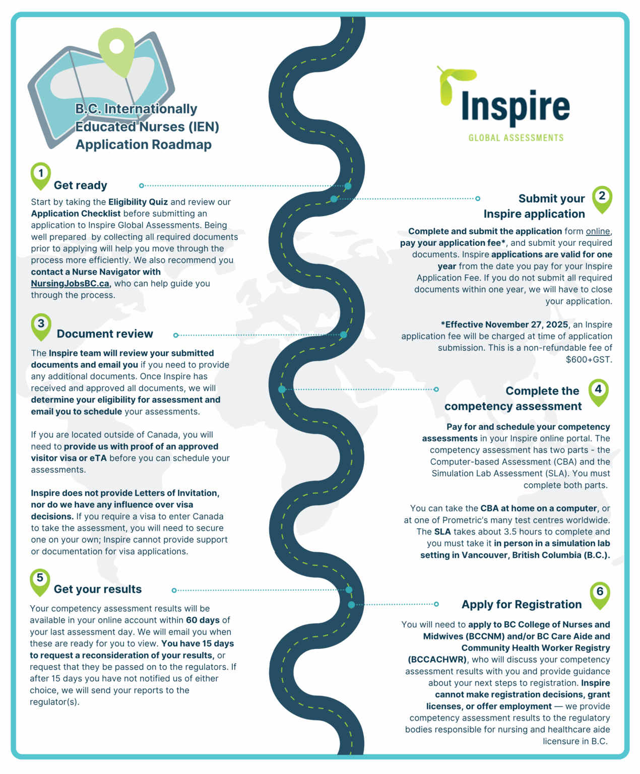 British Columbia – B.C.’s IEN Pathway